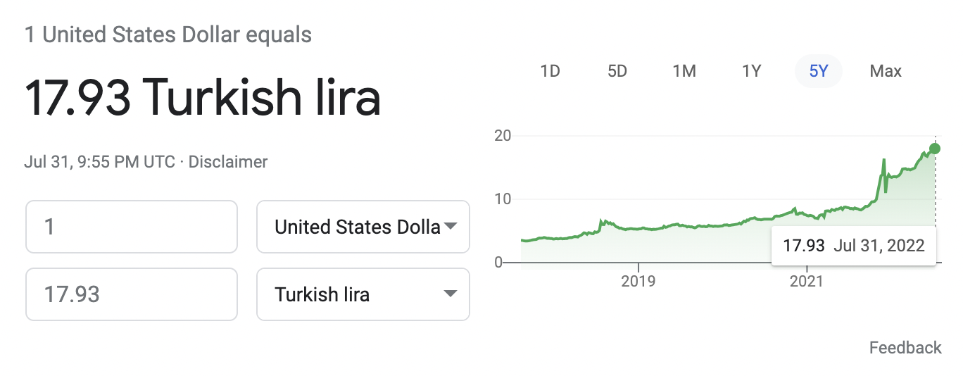 20 Interesting Facts About Turkish Culture (2022) - To Turkey We Go
